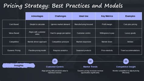 Strategic Commercialization Plan Template For Market Launch Ppt H Strategic Commercialization Plan Template For Market Launch Ppt H