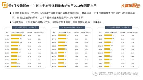 大搜车智云：2021年上半年乘用车市场分析报告搜狐汽车搜狐网