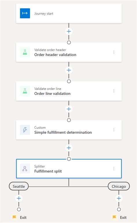 Create Order Orchestration Microsoft Learn