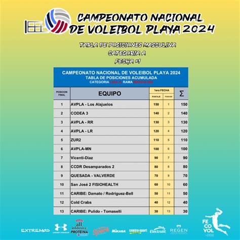 Inició etapa por Categorías en Campeonato Nacional de Voleibol Playa