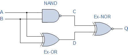 Boolean Expression To Logic Circuit Generator