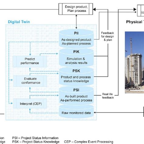 DTC Workflow From Sacks Et Al 2020 Download Scientific Diagram