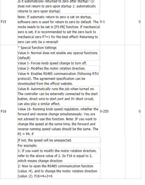 [ready Stock] Granty Stepper Motor Motion Controller Cnc Industrial Servo Preset Control Module
