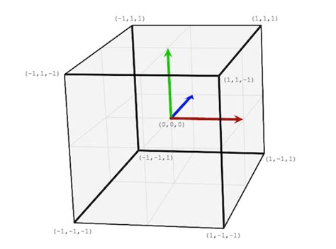 2d Colored Triangle In Elm With Webgl By Pablo Fernández Franco Medium