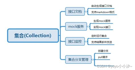 详细全面的postman接口测试实战教程 postman实战 csdn博客