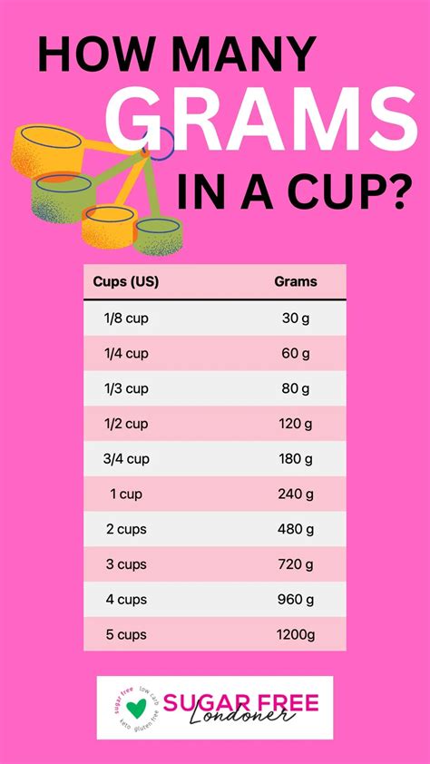 baking conversion chart how many grams in a cup