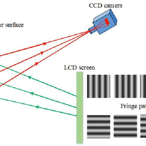 Measuring Configuration Of Pmd Download Scientific Diagram