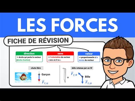 Ch10 Modélisation d une action mécanique sur un système Ferard pc