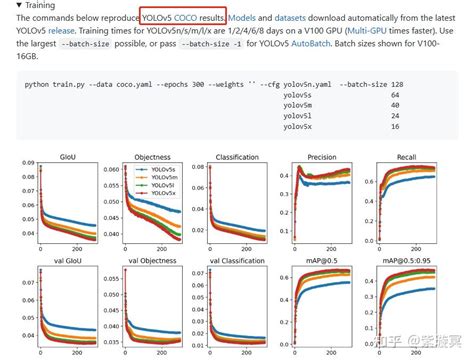 Yolo V5全解 一文通关 知乎