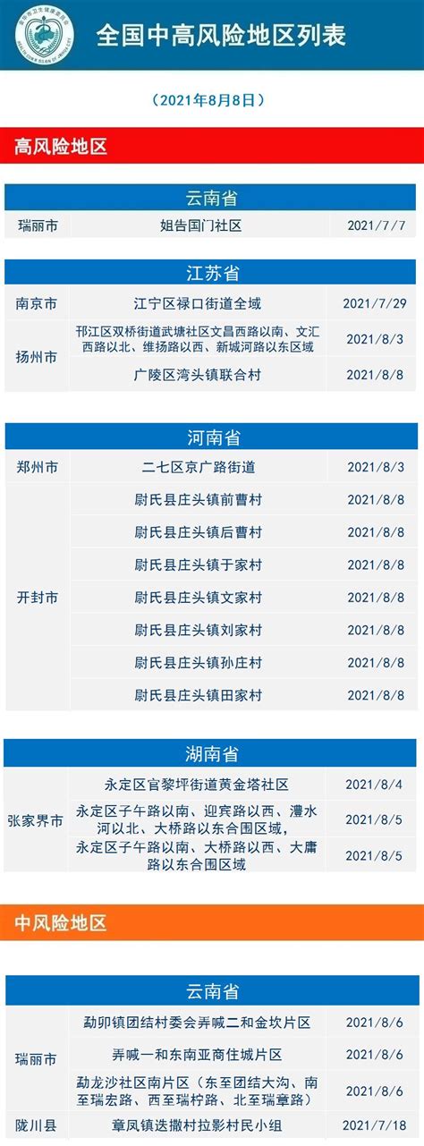 2021年8月9日金华市新冠肺炎疫情通报｜风险等级调整提示→澎湃号·政务澎湃新闻 The Paper