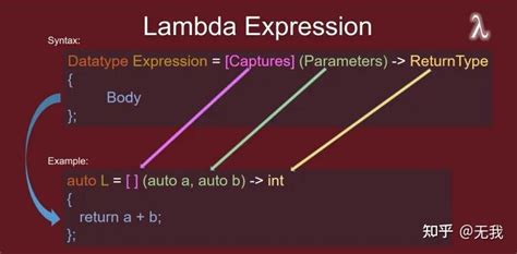 C Lambda表达式 知乎