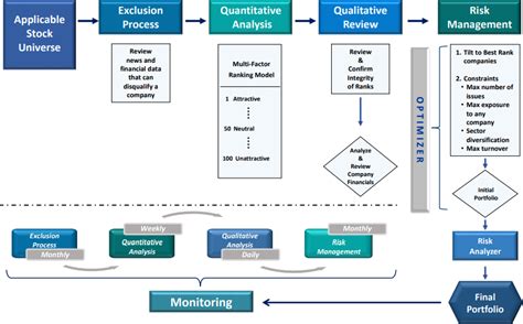 Equity Trade Flow Diagram Equity Equality Gwu