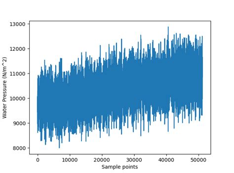 Tutorial Python — Oceanlyz 20 Documentation