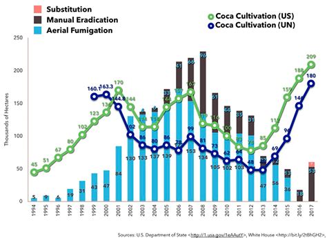 El Polémico Glifosato Que No Pudo Con La Coca Y Revivirán En Colombia