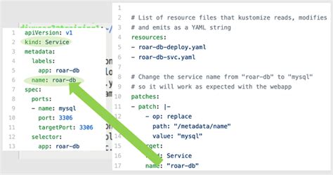 Modify Your Kubernetes Manifests With Kustomize Opensource