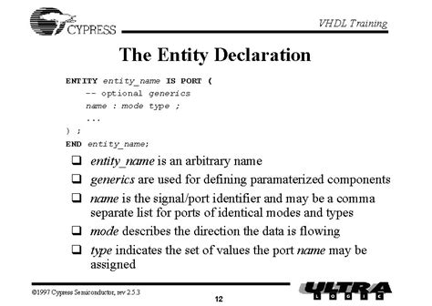Vhdl Training Programmable Logic Design With Vhdl 1997
