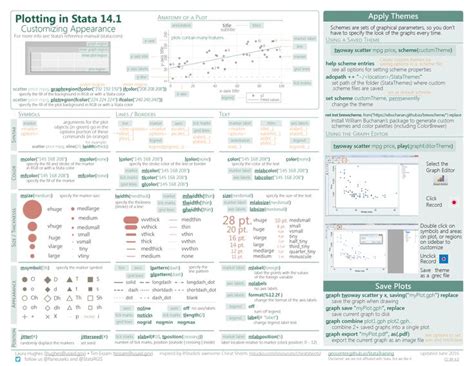 Stata Cheat Sheets Cheat Sheets What Is Data Science Cheating