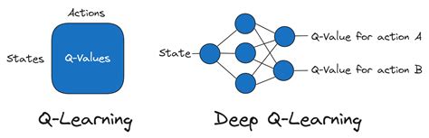 A Practitioners Guide To Reinforcement Learning Towards Data Science