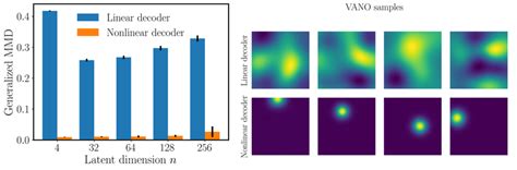 Left Generalized Mmd Values For Vano With A Linear And A Nonlinear Download Scientific Diagram