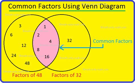 highest common factor find the highest common factor h c f examples