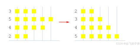 珠排序详解java实现珠排序 Java Csdn博客 珠排序详解java实现珠排序 Java Csdn博客