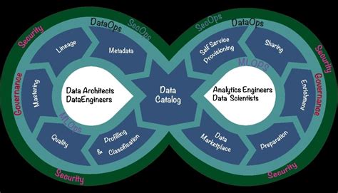 Dataengineering Bigdata Datapipelines Etl Dataarchitecture Apachespark Hadoop Aws Gcp