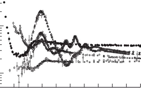 The Total Interaction Cross Sections Of π Mesons K Mesons Protons As