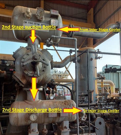 Reciprocating Compressor 2nd Stage Ariel Model Jgd 4 In A Multi