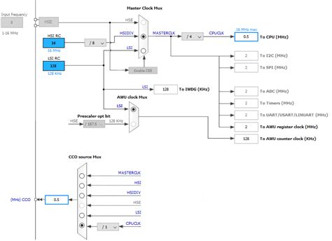 Starting Stm8 Microcontrollers Embedded Lab Page 9