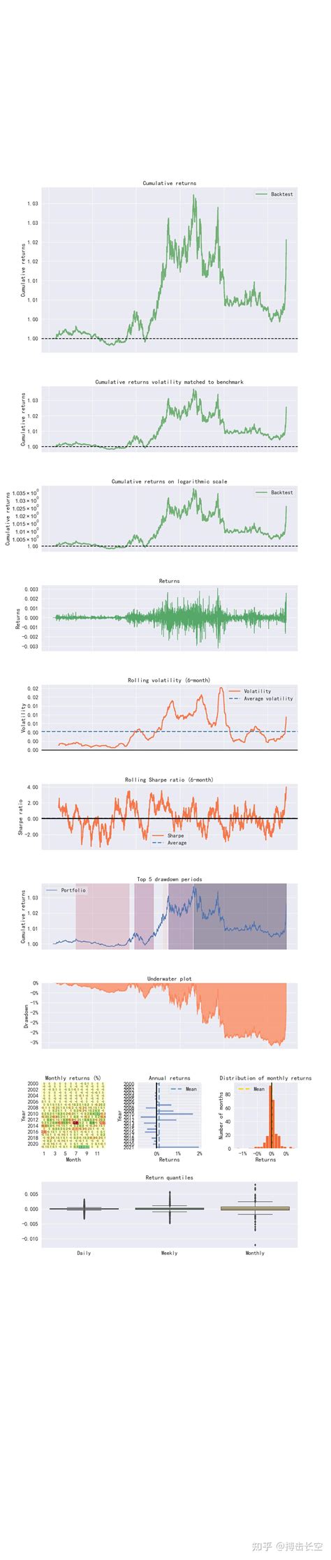 Backtrader 系列教程 02 环境配置 知乎