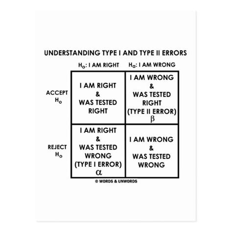 Understanding Type I And Type II Errors Statistics Postcard Zazzle Data Science Learning