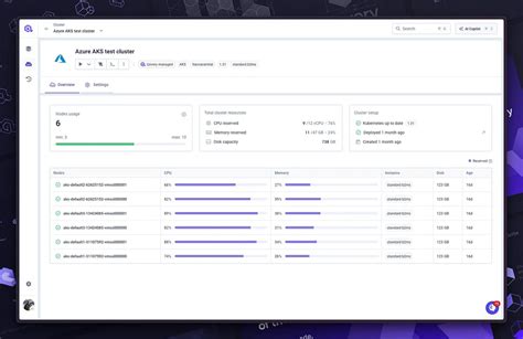 Deploy A Production Ready Aks Cluster On Azure In 10 Minutes Step By