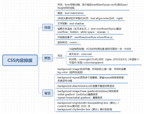 【上海校区】css思维导图附件整理 附xmind源文件下载！ 黑马程序员技术交流社区