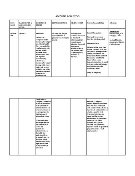 The Important Roles And Uses Of Ascorbic Acid Vitamin C Indications