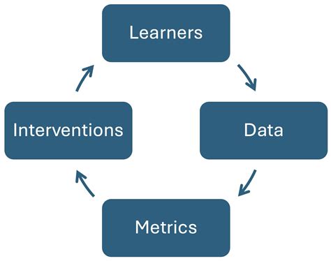 Advanced Learning Analytics Methods 1 Unpacking Learning In The Age