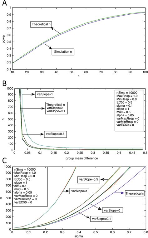 A Effect Of Sigmoidal Doseresponse Transformation On Power For