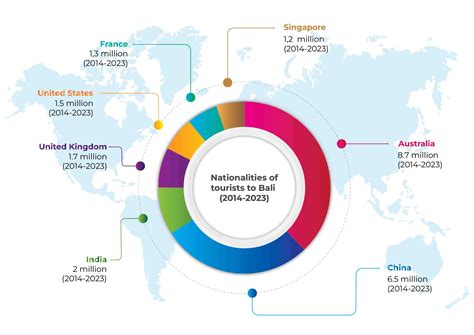 Bali Tourism Statistics 2019 2024 Will The Positive Trend Continue And Peak This Year With 7