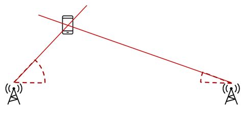 Rtls Toolbox — Simplelink™ Cc13xxcc26xx Sdk Ble5 Stack Users Guide 2