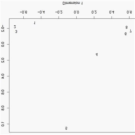 Unsupervised Cluster Analysis Of Gene Expression In Cell Pellet