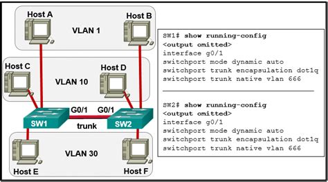 CCNA 2 V7 SRWE Final Exam Answers 29 InfraExam 2020