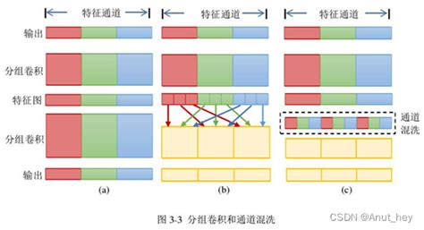 轻量化神经网络总结：squeezenet、xception、mobilenet V1、mobilenet V2、shufflenet V1
