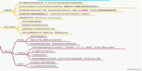【大模型入门】什么是向量、向量数据库？大模型 向量 Csdn博客