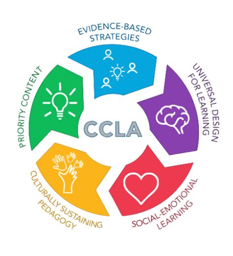 Learning Acceleration And Academic Support