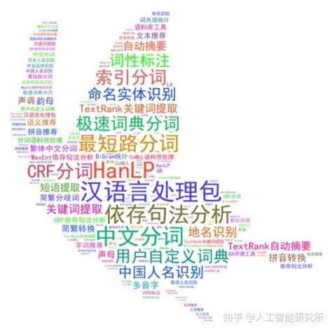 Python Hanlpltpjieba