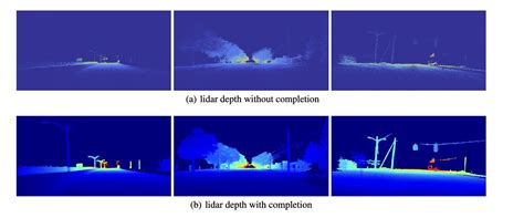 Depth Estimation Maps Of Lidar And Stereo Images Deepai