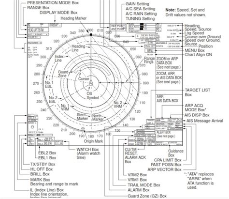 Marine Radar Artofit