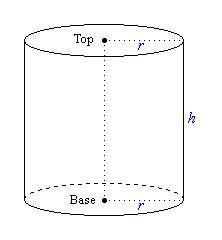Curved Surface Area Of A Cylinder