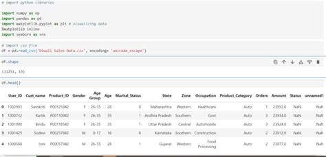 Ashutosh Kumar On Linkedin Datascience Python Dataanalysis