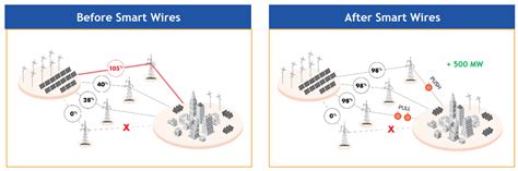 Software Based Electricity Grid Stability