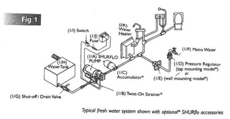 Pompe à Eau Shurflo 10 Litres Minute 12v Van Et Fourgon